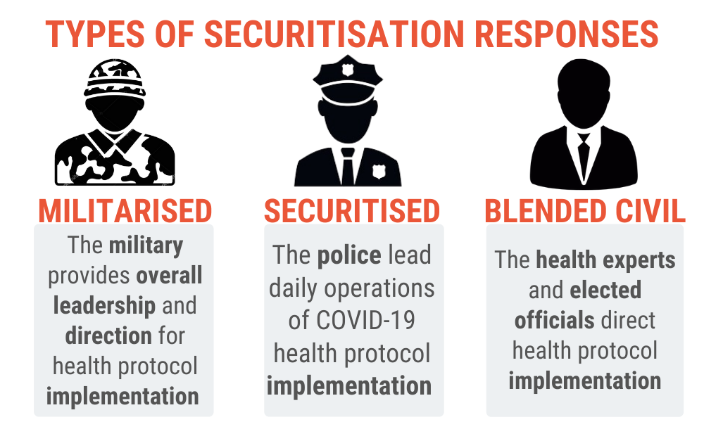 Securitisation Of Health Protocols Impact On Vulnerable Communities